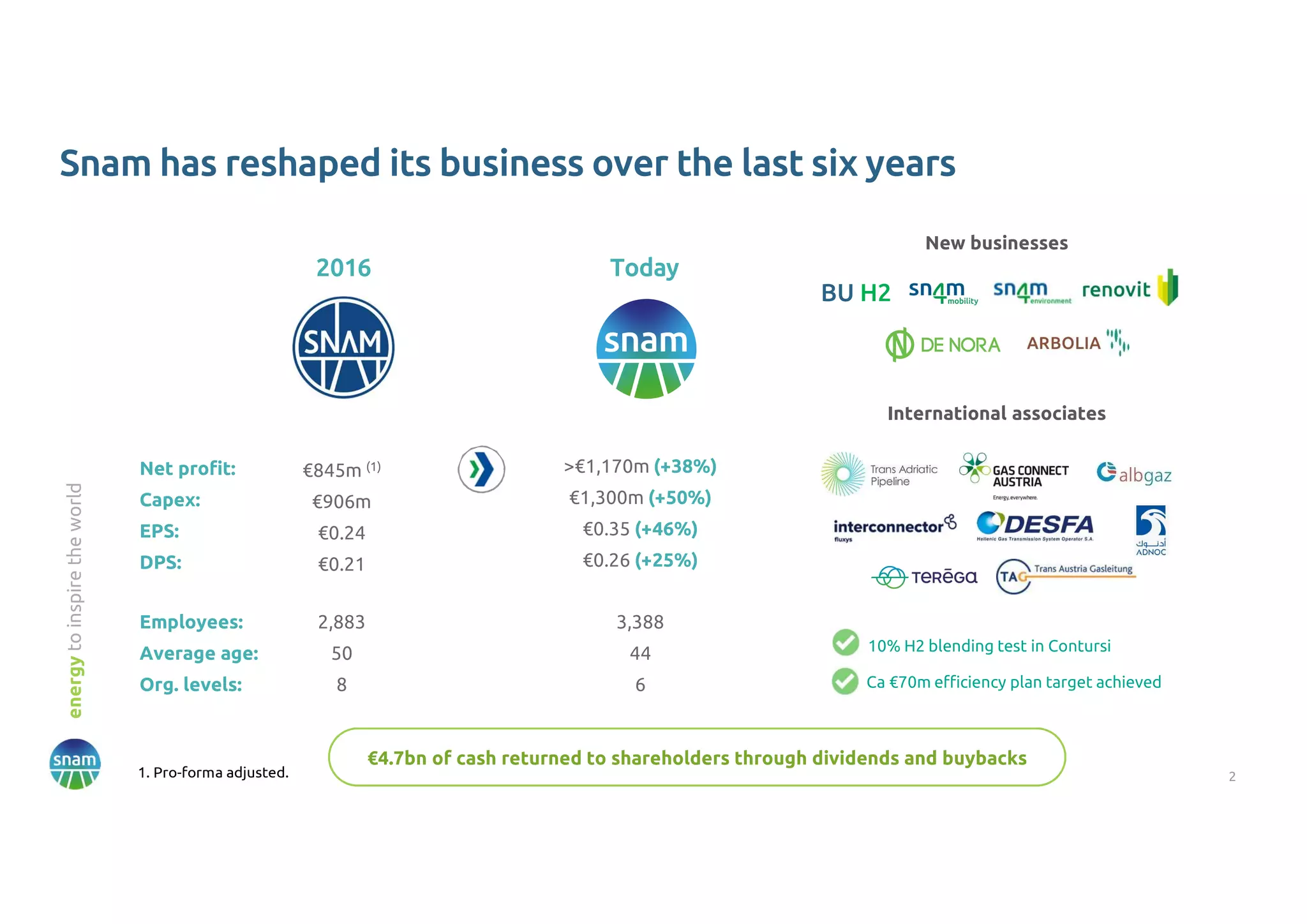 Snam 2030 vision and 2021-2025 plan | PDF