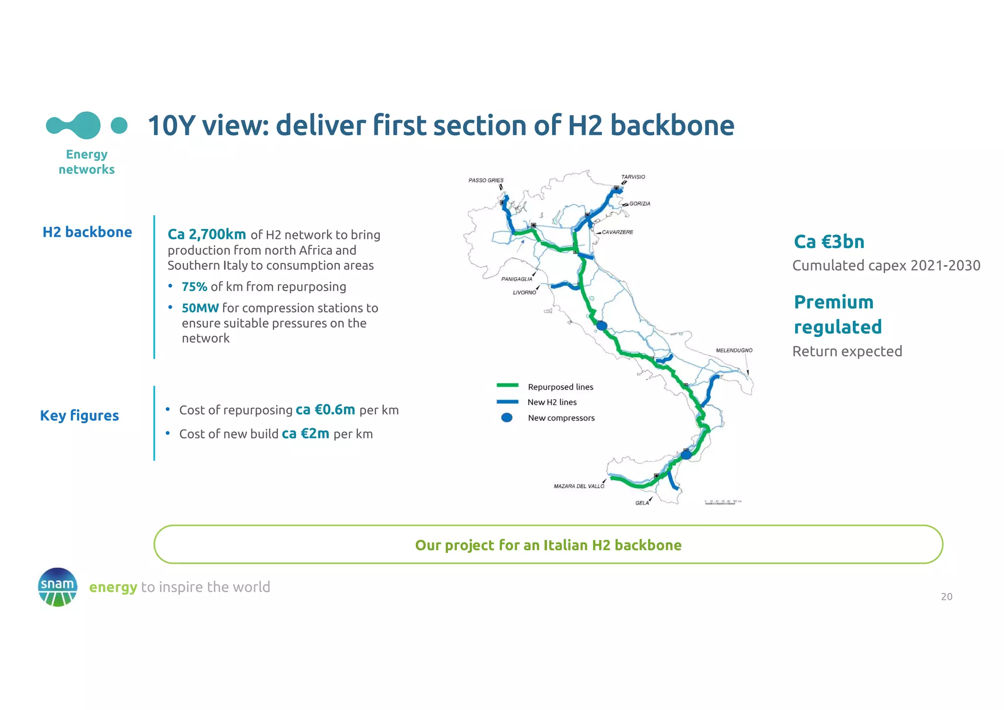 Snam 2030 vision and 2021-2025 plan | PDF
