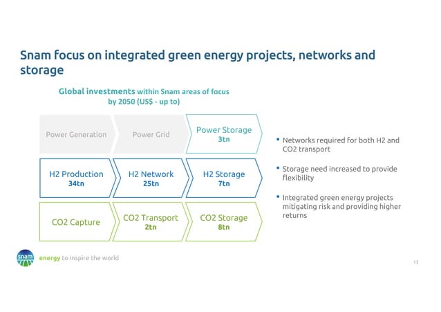 Snam 2030 vision and 2021-2025 plan | PDF | Power and Energy Industry ...
