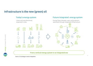 Snam 2030 vision and 2021-2025 plan | PDF