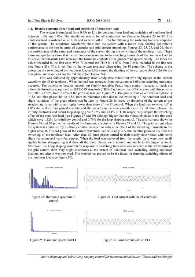Active damping and robust loop shaping control for harmonic minimization | PDF