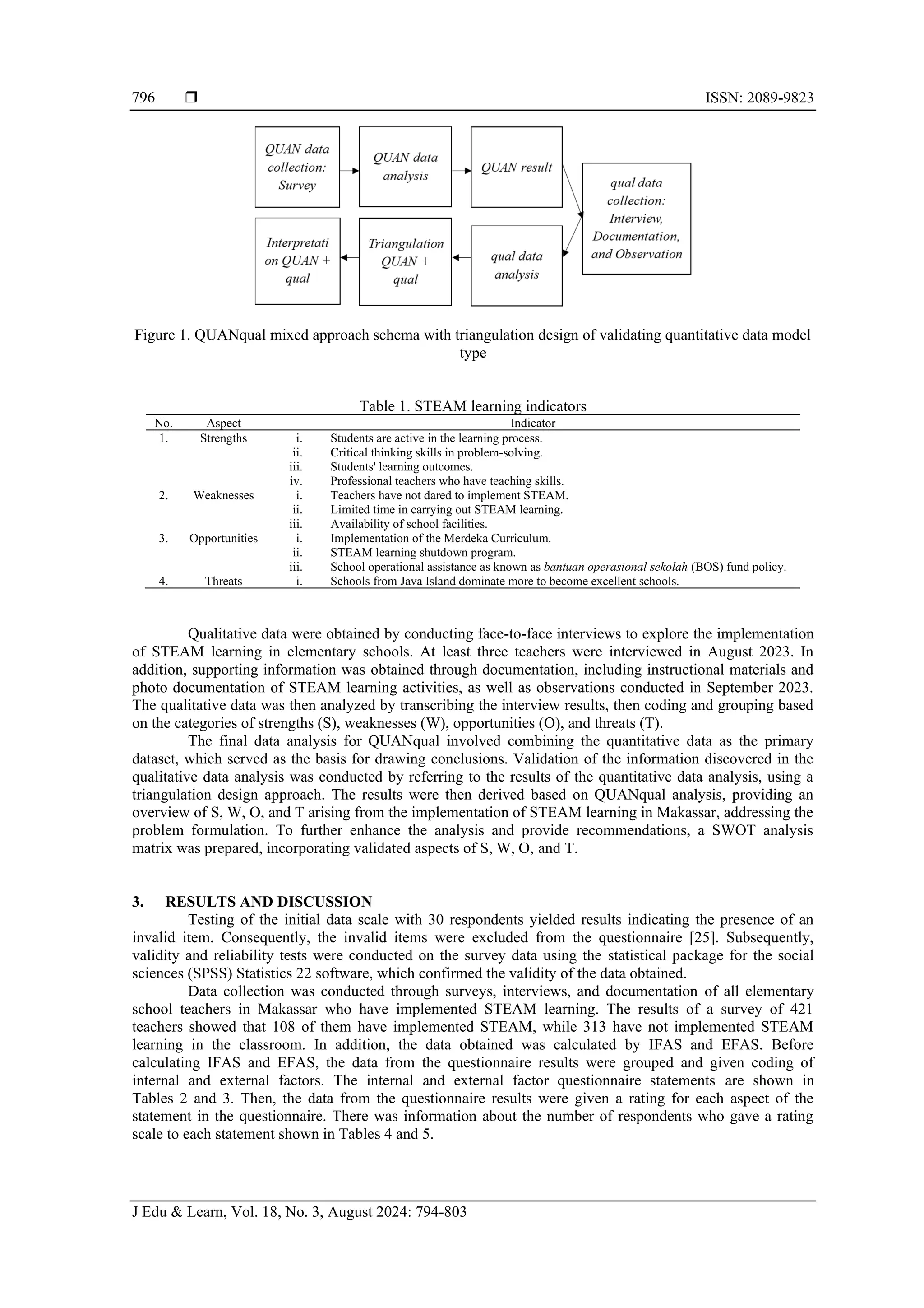 STEAM learning implementation in Makassar: SWOT analysis | PDF