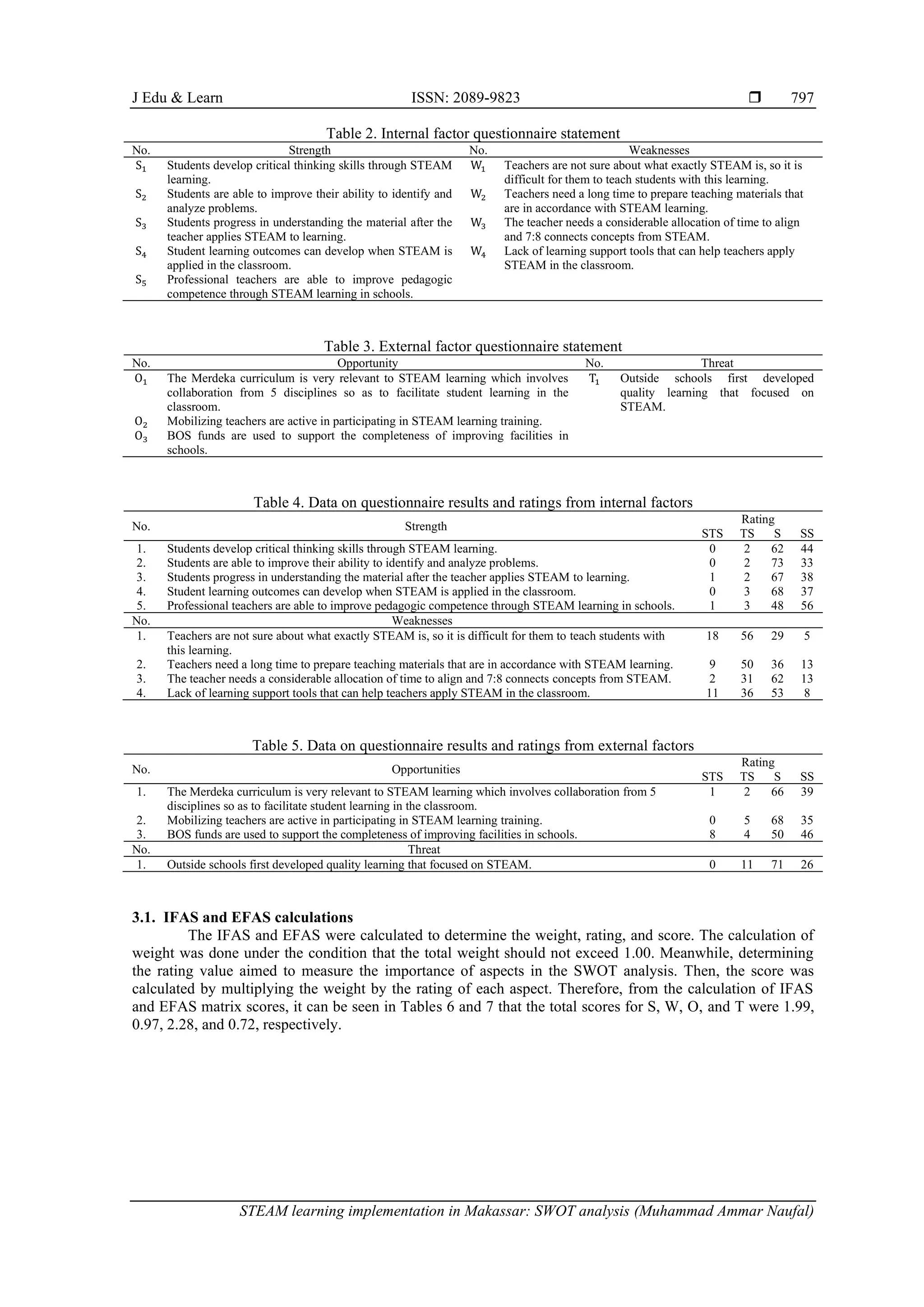 STEAM learning implementation in Makassar: SWOT analysis | PDF