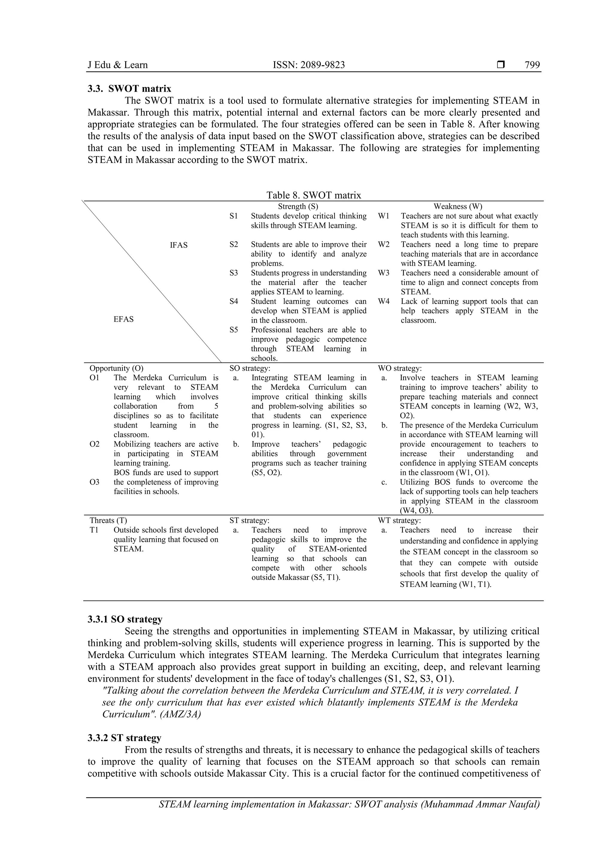 STEAM learning implementation in Makassar: SWOT analysis | PDF