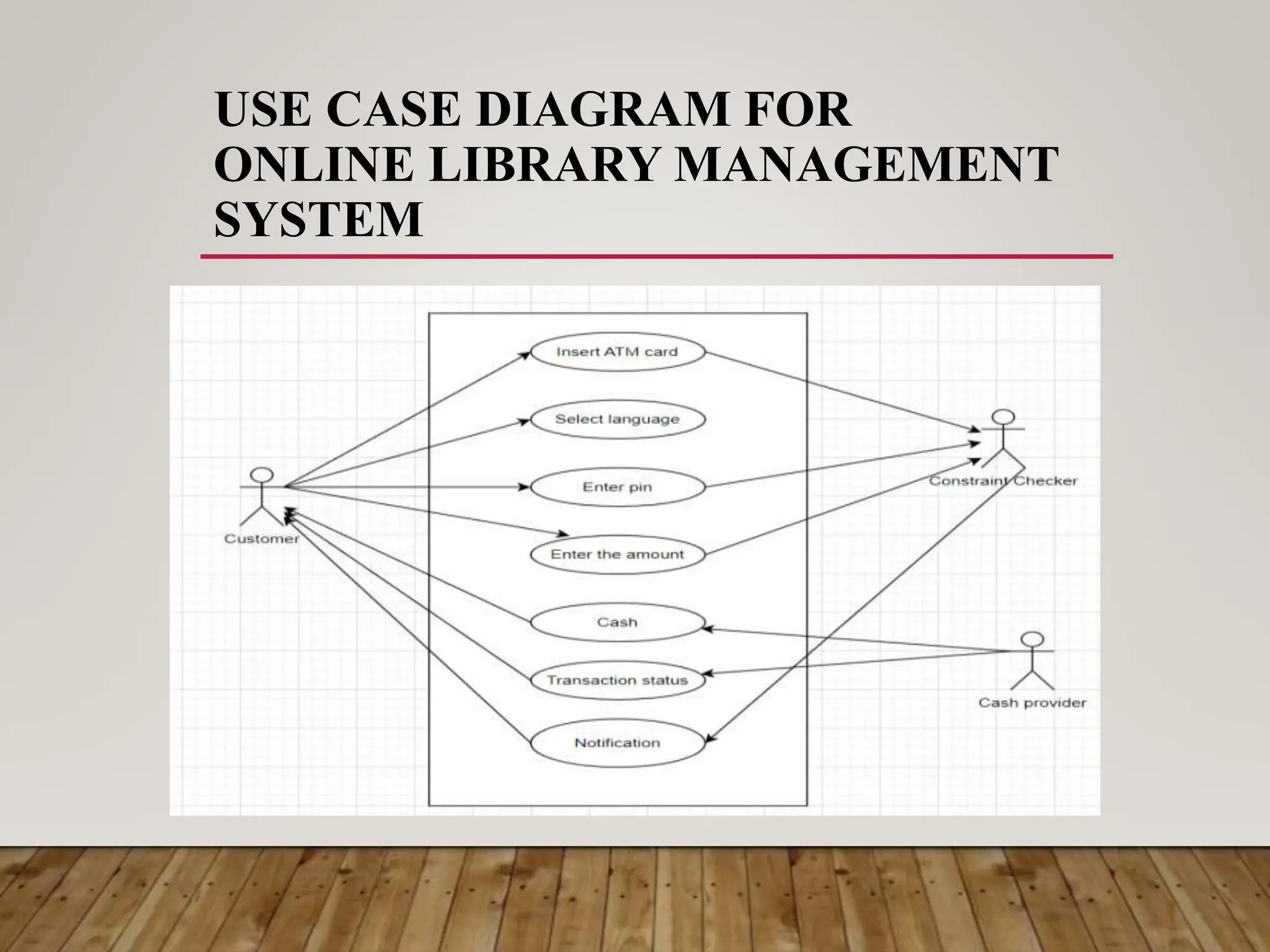 2021503530-use case diagram for library.pptx