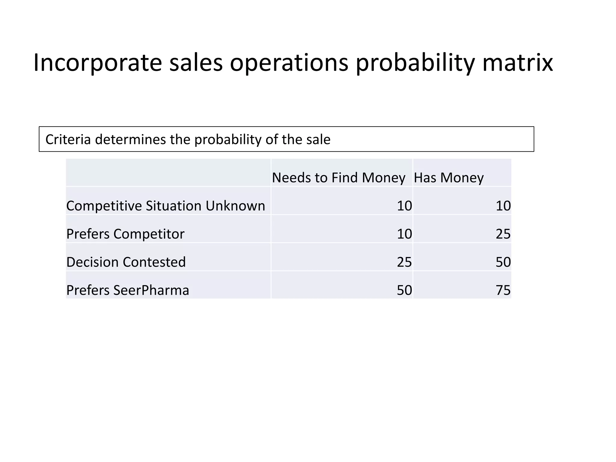 Salesforce_Sales_Probability_Matrix | PPTX