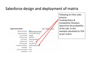 Salesforce_Sales_Probability_Matrix | PPTX