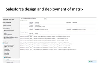 Salesforce_Sales_Probability_Matrix