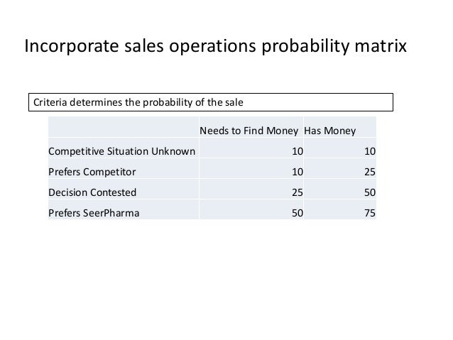 Salesforce_Sales_Probability_Matrix