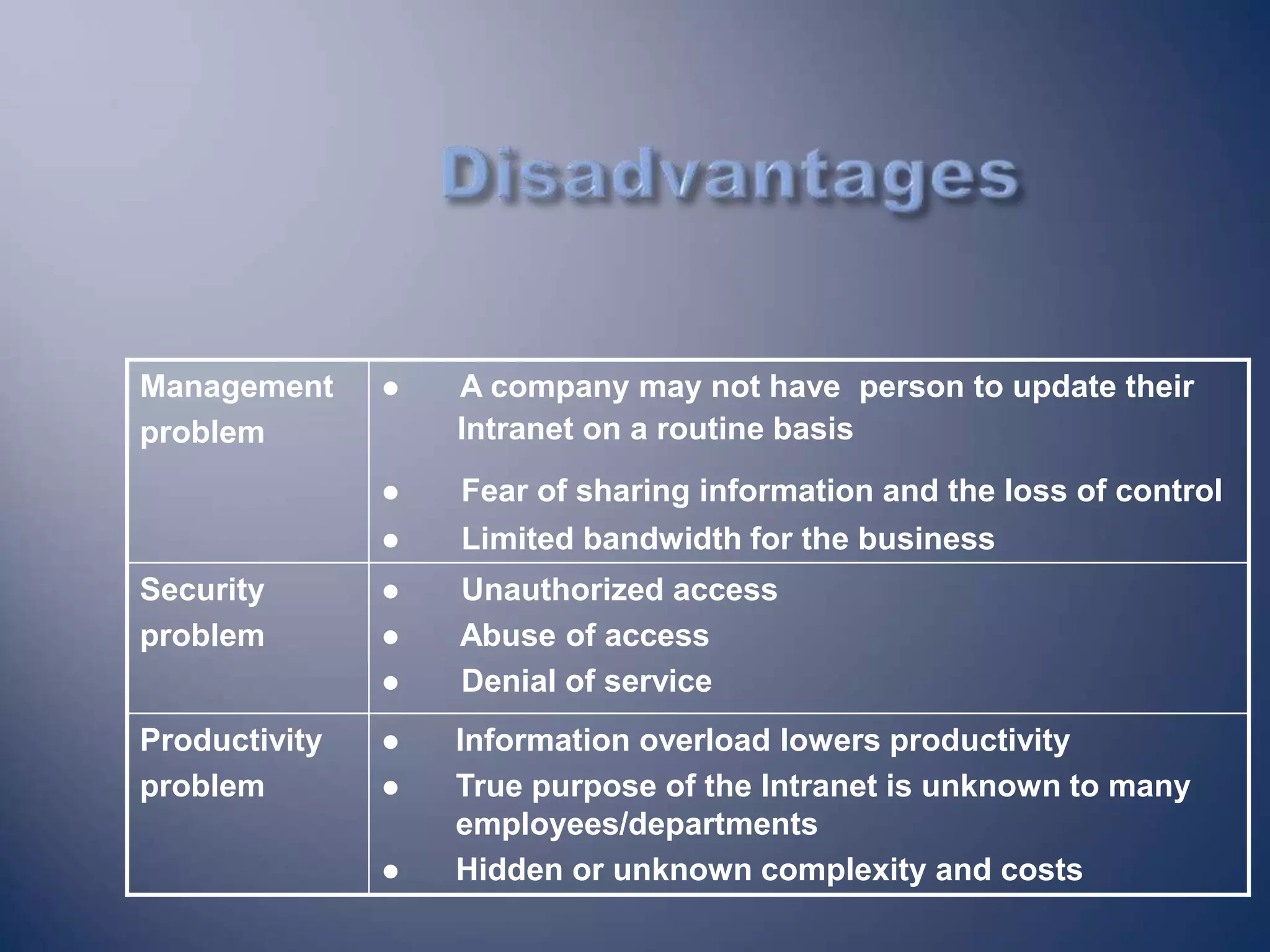 202160902-Internet-Intranet-Extranet.ppt