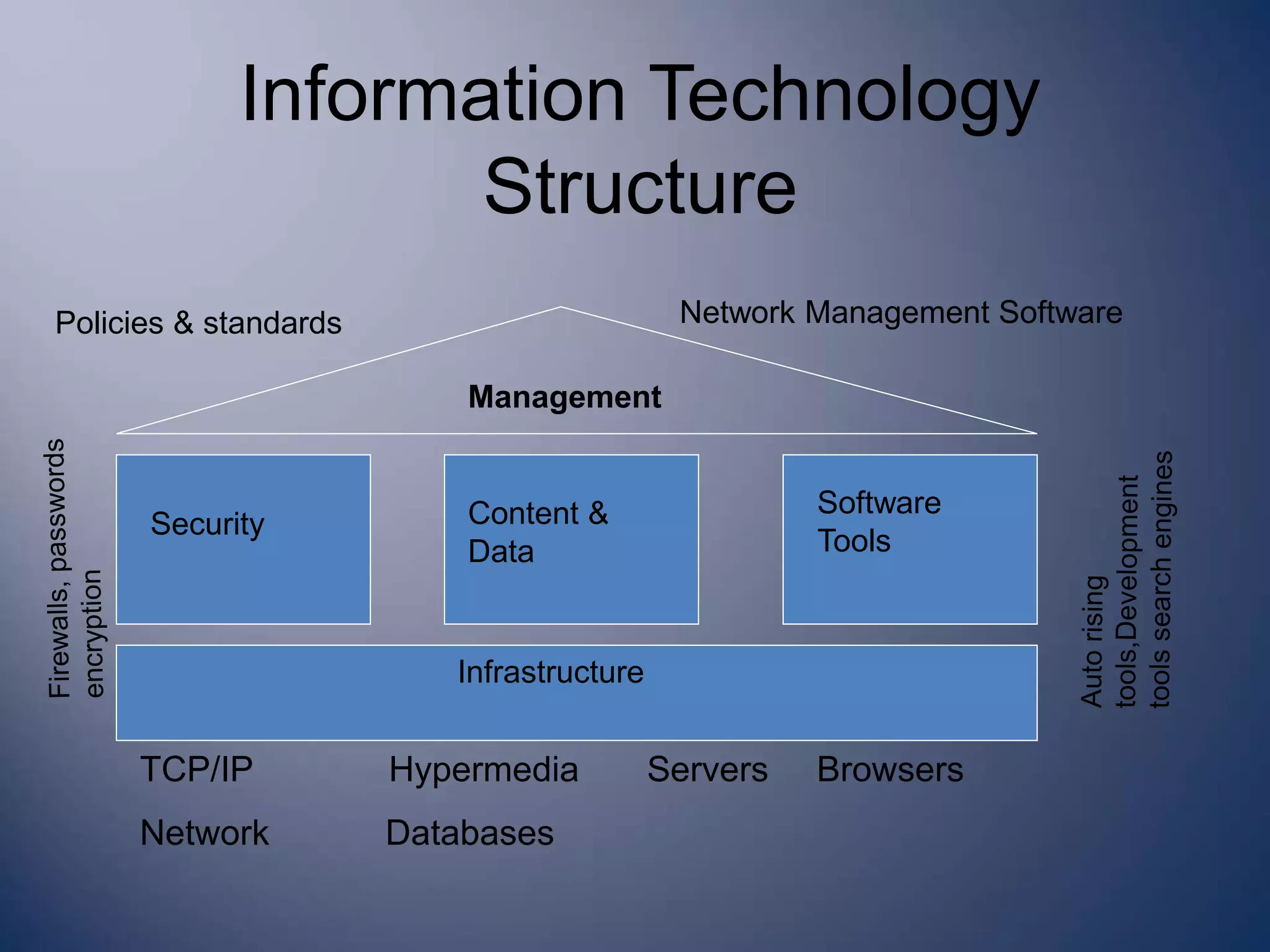 202160902-Internet-Intranet-Extranet.ppt