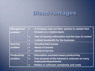 202160902-Internet-Intranet-Extranet.ppt | Internet | Computing