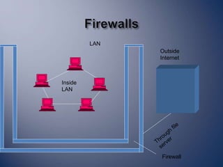 202160902-Internet-Intranet-Extranet.ppt | Internet | Computing
