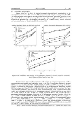 Fuzzy C-means clustering on rainfall flow optimization technique for medical data | PDF