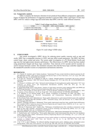 Distributed power flow controller based on fuzzy-logic controller for solar-wind energy hybrid ...