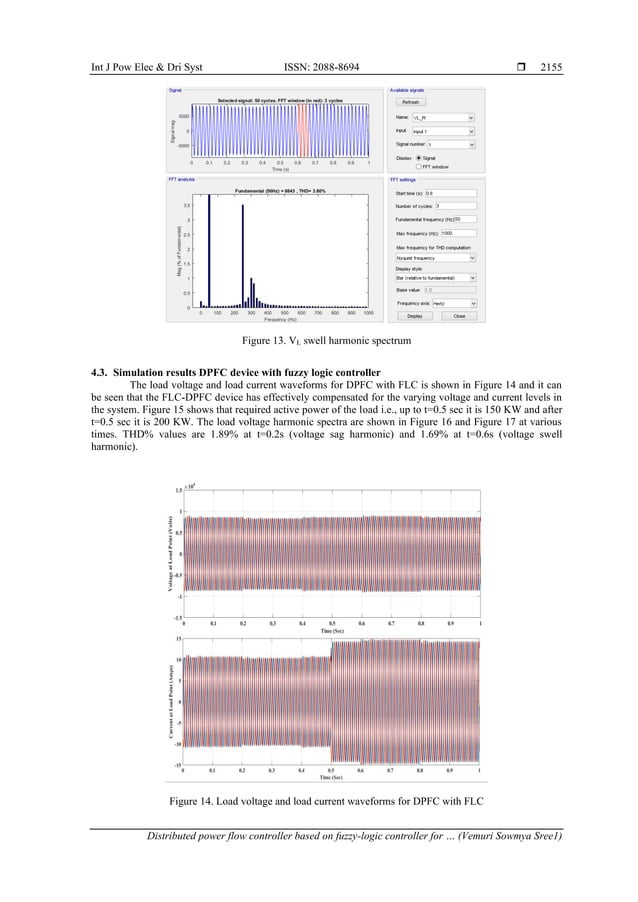 Distributed power flow controller based on fuzzy-logic controller for solar-wind energy hybrid ...