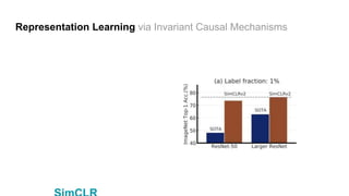 [DL輪読会]representation learning via invariant causal mechanisms | PPT