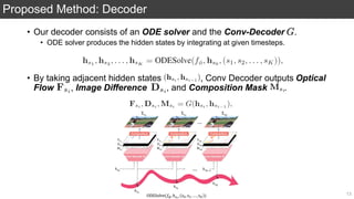 [AAAI 2021] Vid-ODE: Continuous-Time Video Generation with Neural ...