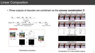 [AAAI 2021] Vid-ODE: Continuous-Time Video Generation with Neural ...