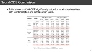[AAAI 2021] Vid-ODE: Continuous-Time Video Generation with Neural ...