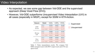 [AAAI 2021] Vid-ODE: Continuous-Time Video Generation with Neural ...