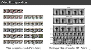 [AAAI 2021] Vid-ODE: Continuous-Time Video Generation with Neural ...