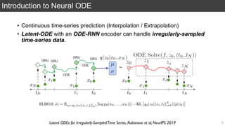 [AAAI 2021] Vid-ODE: Continuous-Time Video Generation with Neural Ordinary Differential Equation ...