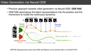 [AAAI 2021] Vid-ODE: Continuous-Time Video Generation with Neural Ordinary Differential Equation ...