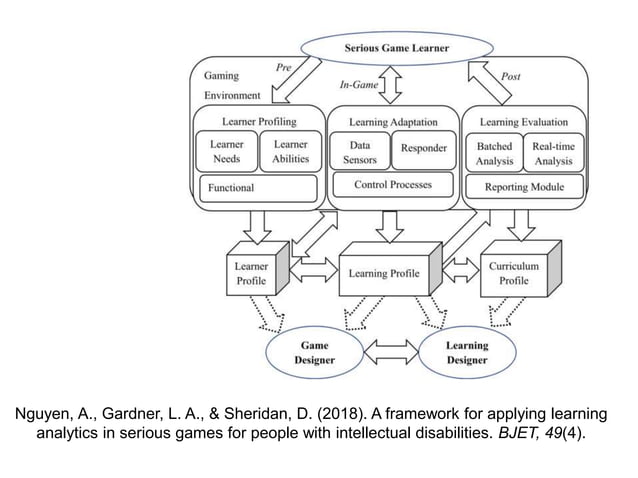 Accessible learning, accessible analytics | PPTX | Technology & Computing