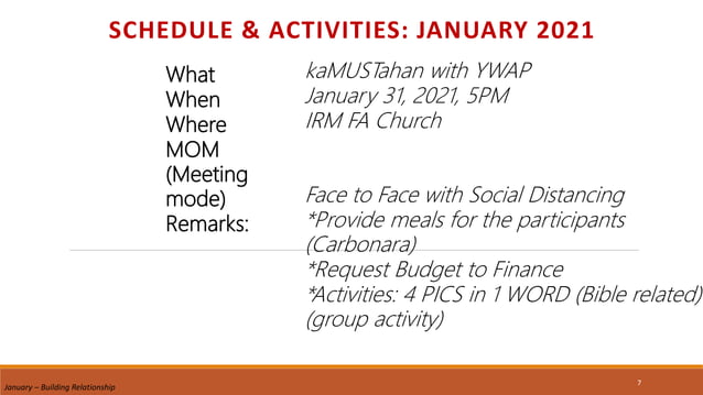 2021 ACCOMPLISHMENT ACTIVITIES.pptx