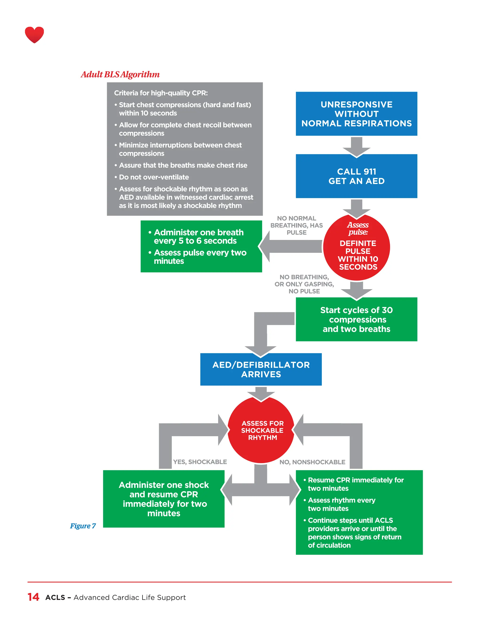 ACLS Handbook, Advanced Cardiac Life Support | PDF