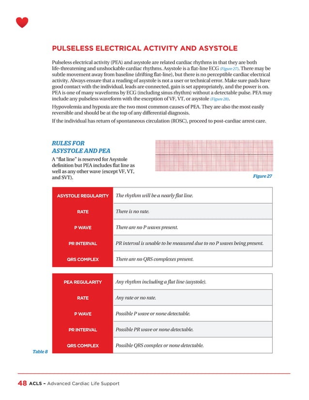 ACLS Handbook, Advanced Cardiac Life Support | PDF