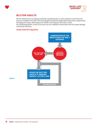 ACLS Handbook, Advanced Cardiac Life Support | PDF