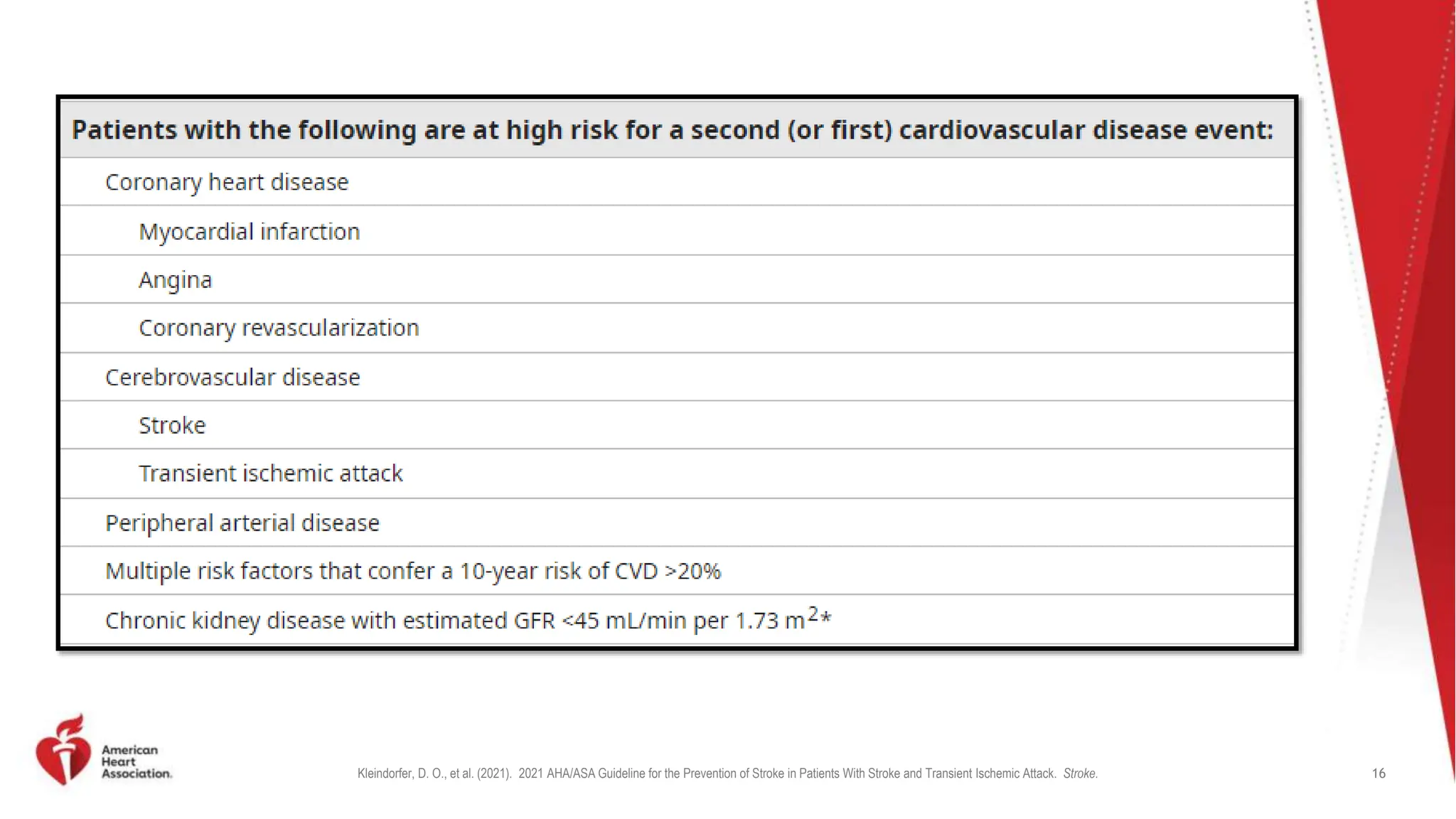 2021 AHA ASA Guideline for the Prevention of Stroke in Patients With ...