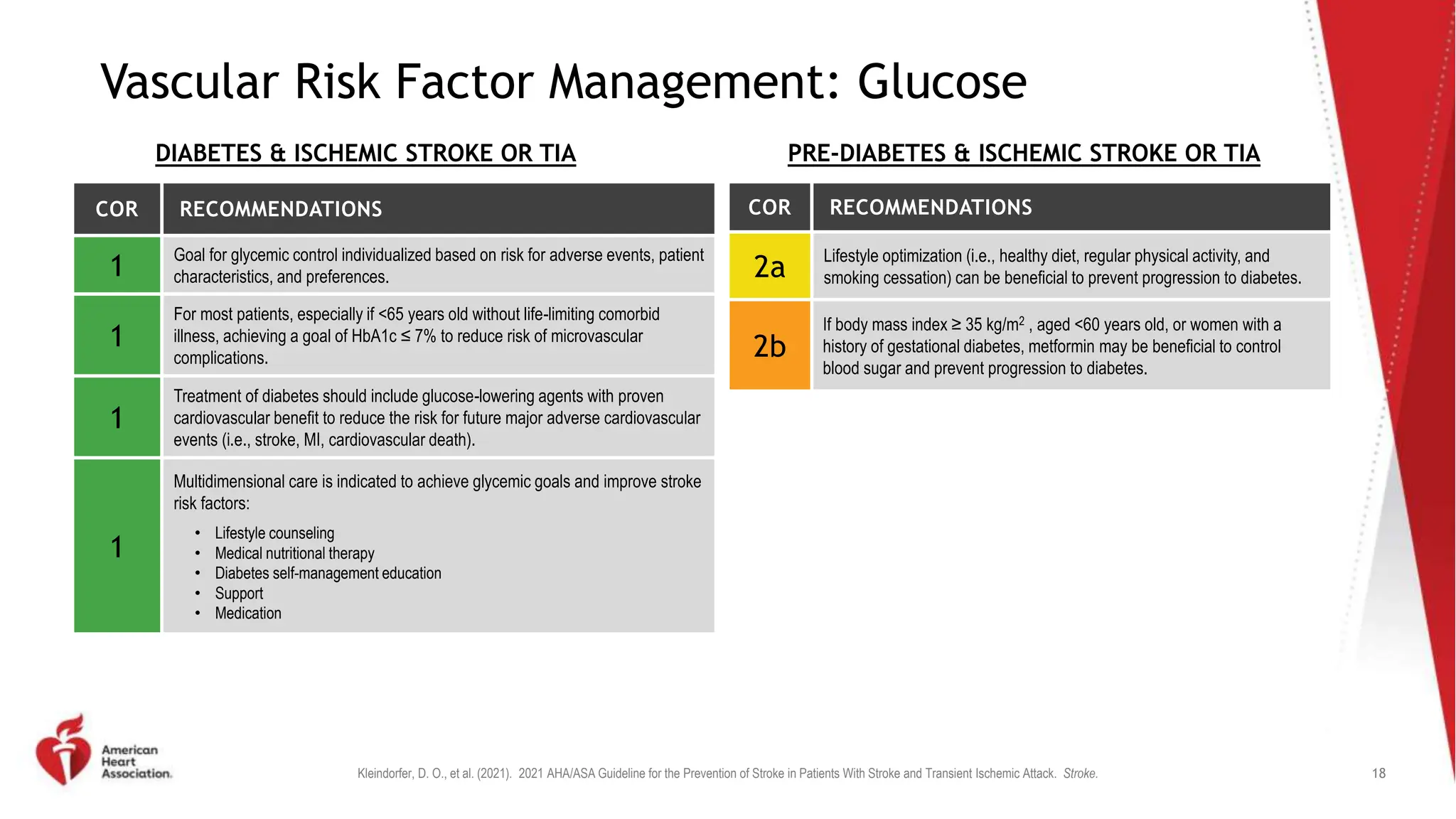 2021 AHA ASA Guideline for the Prevention of Stroke in Patients With ...