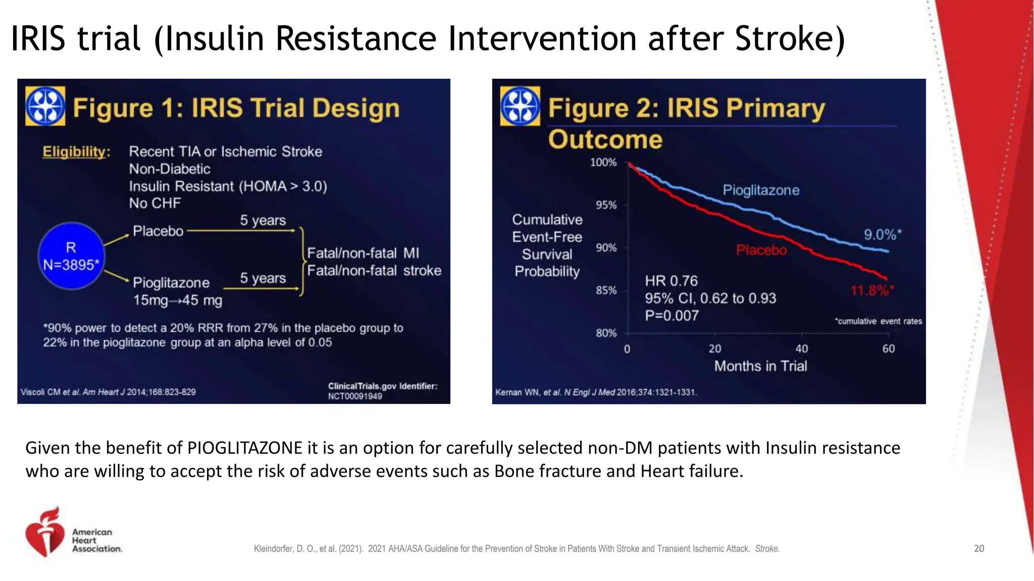2021 AHA ASA Guideline for the Prevention of Stroke in Patients With ...