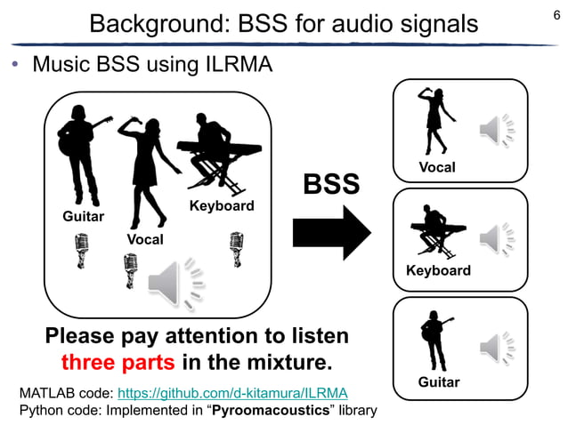 Blind Audio Source Separation Based On Time Frequency Structure Models