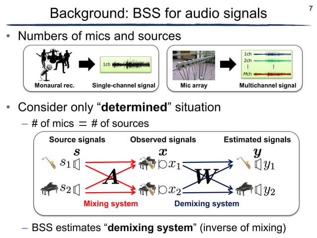 Blind Audio Source Separation Based On Time Frequency Structure Models