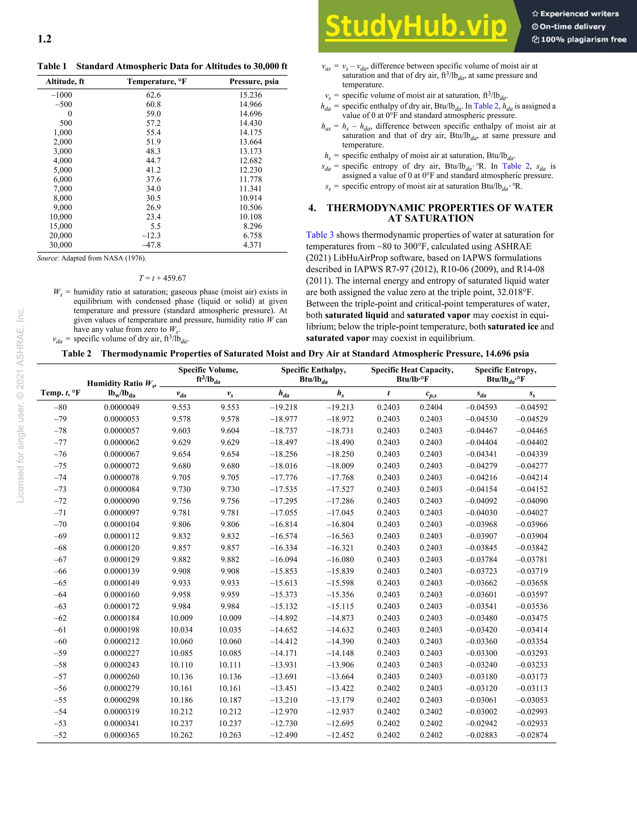 2021 ASHRAE Handbook Fundamentals (I P).pdf