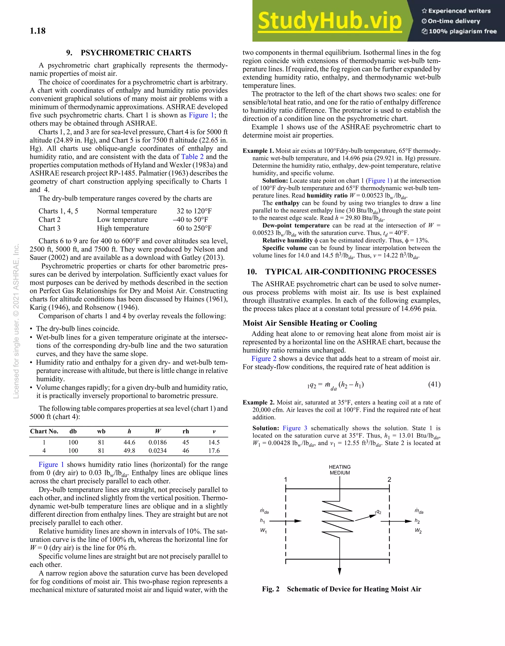 2021 ASHRAE Handbook Fundamentals (I P).pdf