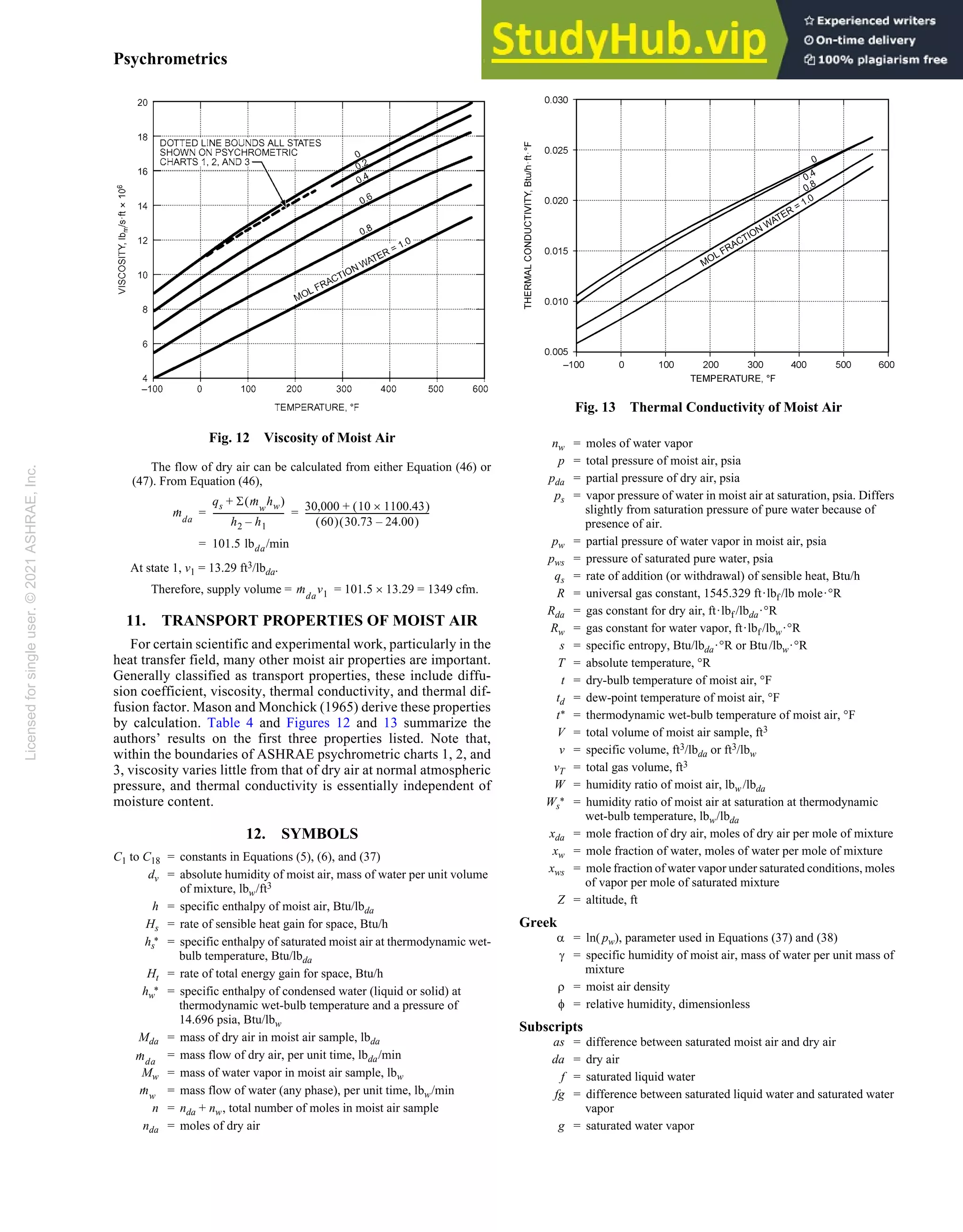 2021 ASHRAE Handbook Fundamentals (I P).pdf
