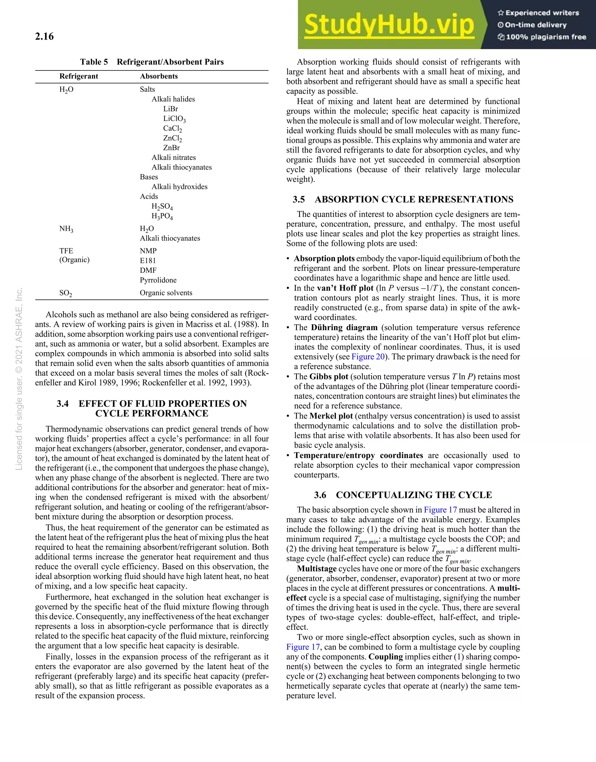 2021 ASHRAE Handbook Fundamentals (I P).pdf