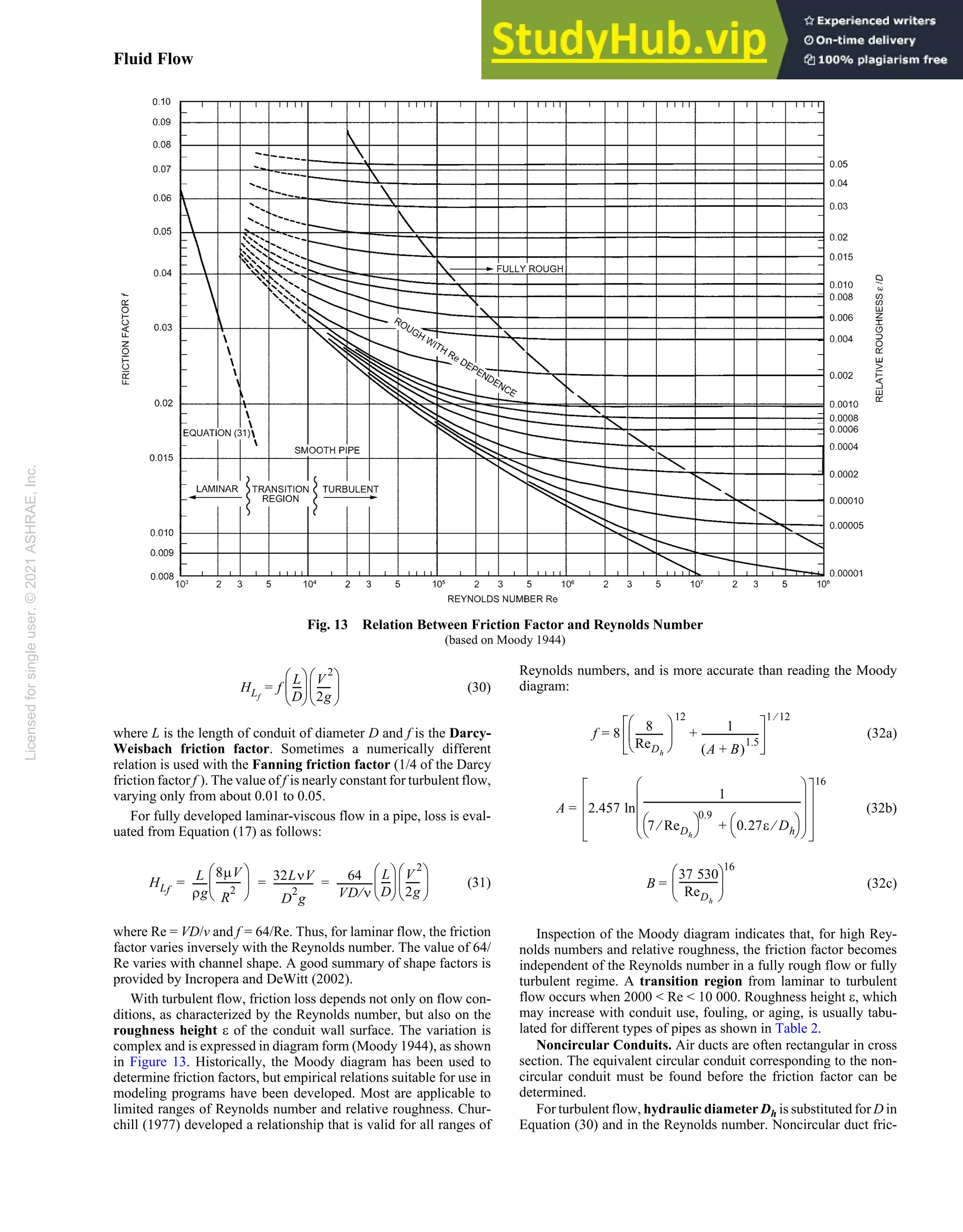 2021 ASHRAE Handbook Fundamentals (I P).pdf