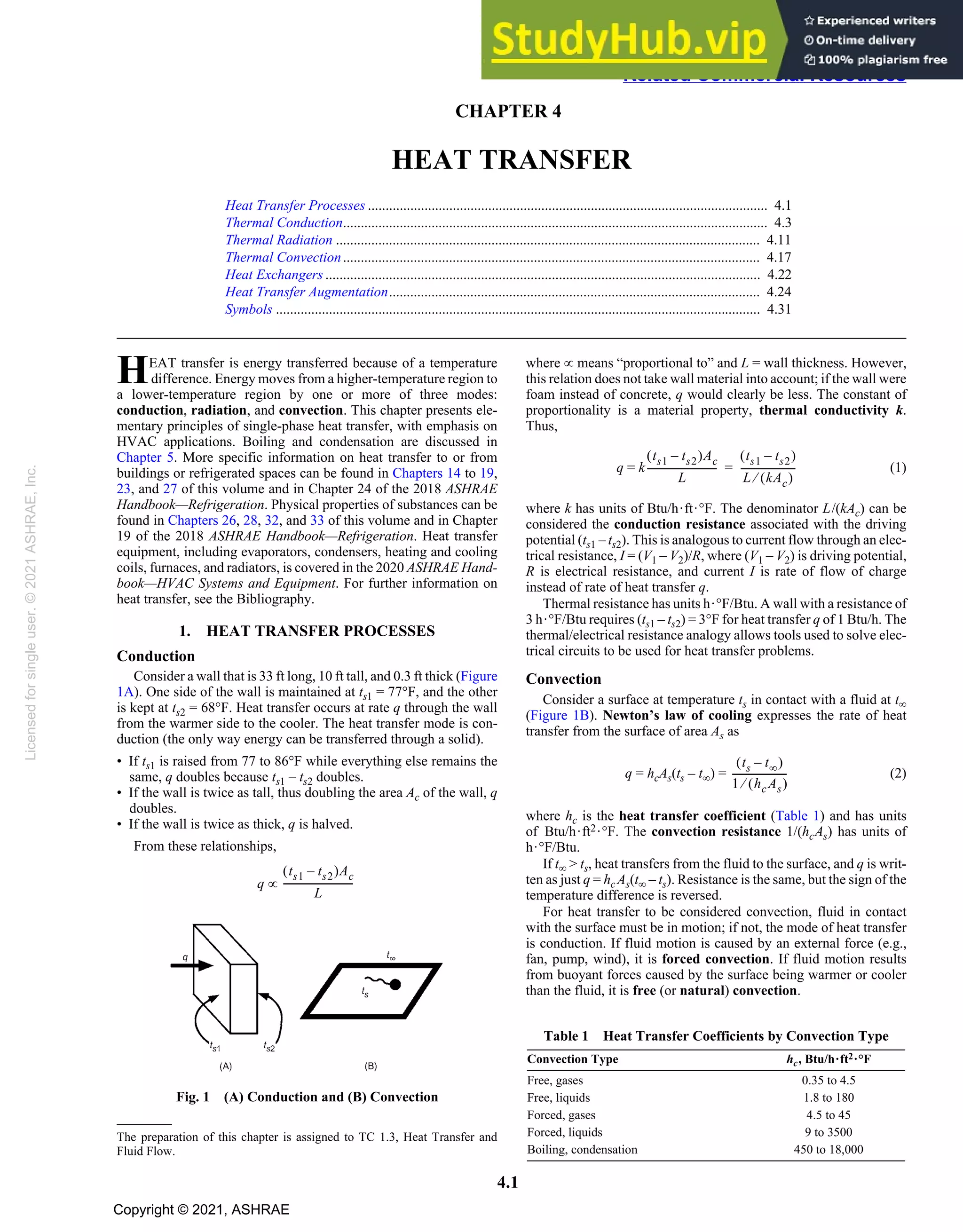 2021 ASHRAE Handbook Fundamentals (I P).pdf