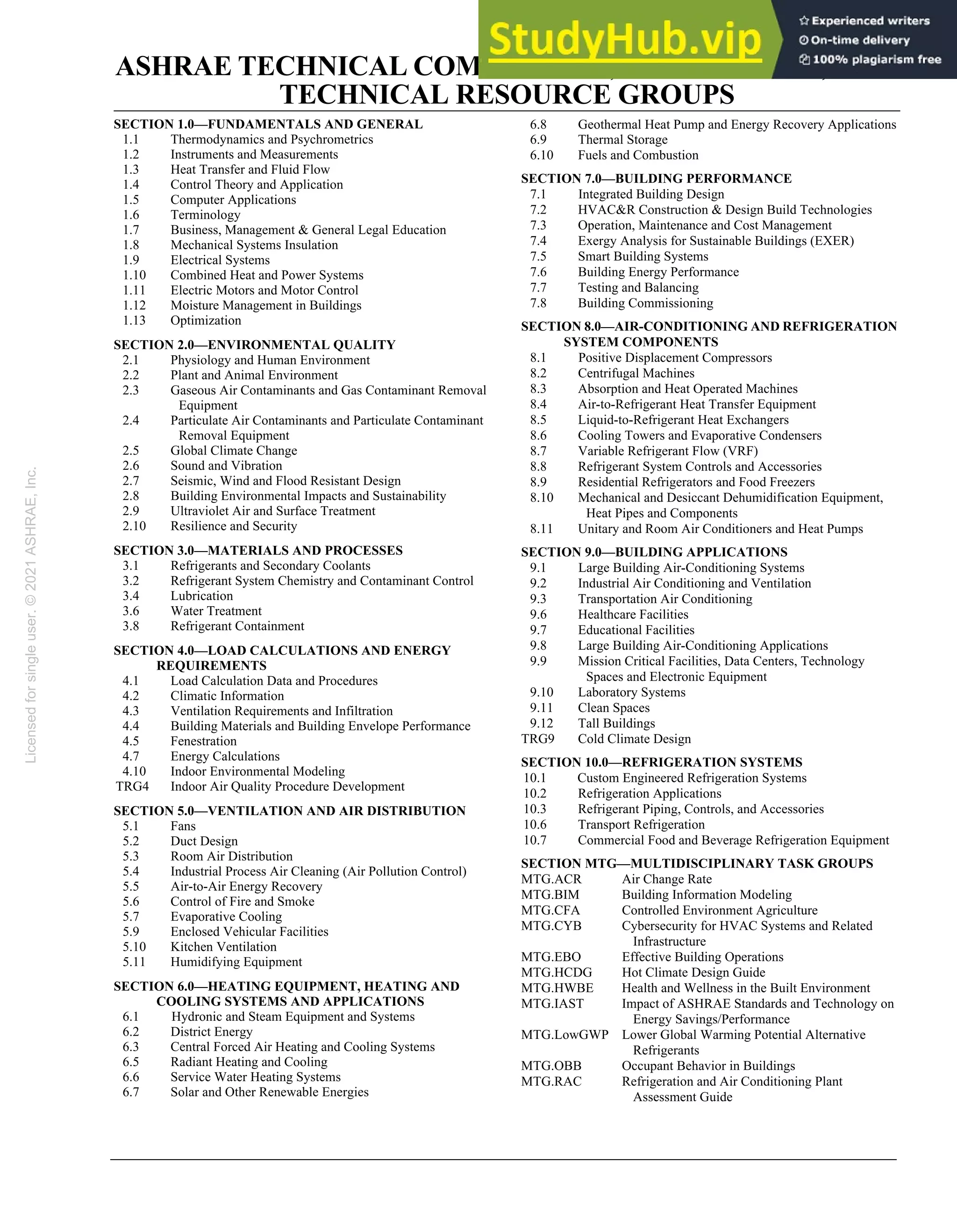 2021 ASHRAE Handbook Fundamentals (I P).pdf