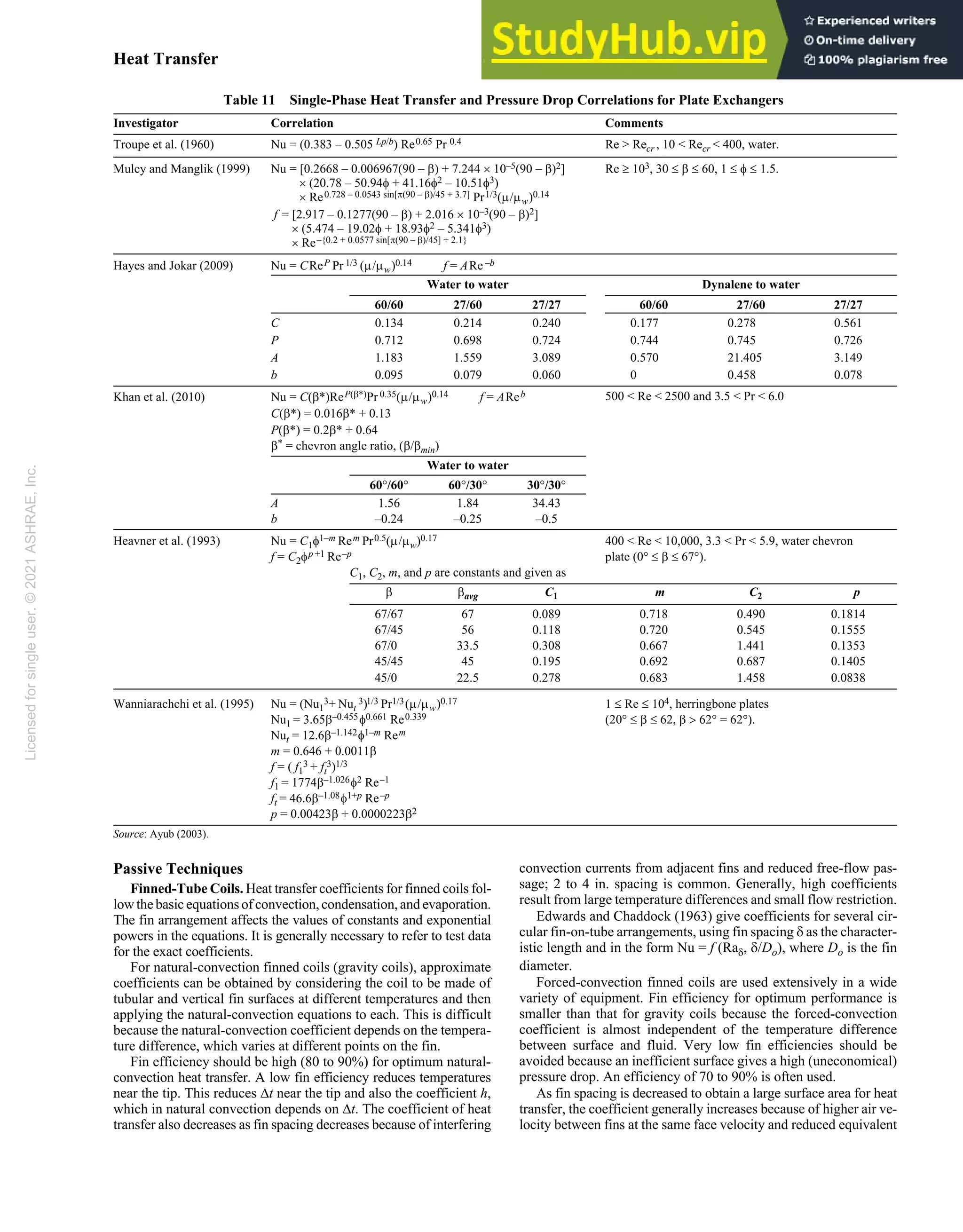 2021 ASHRAE Handbook Fundamentals (I P).pdf