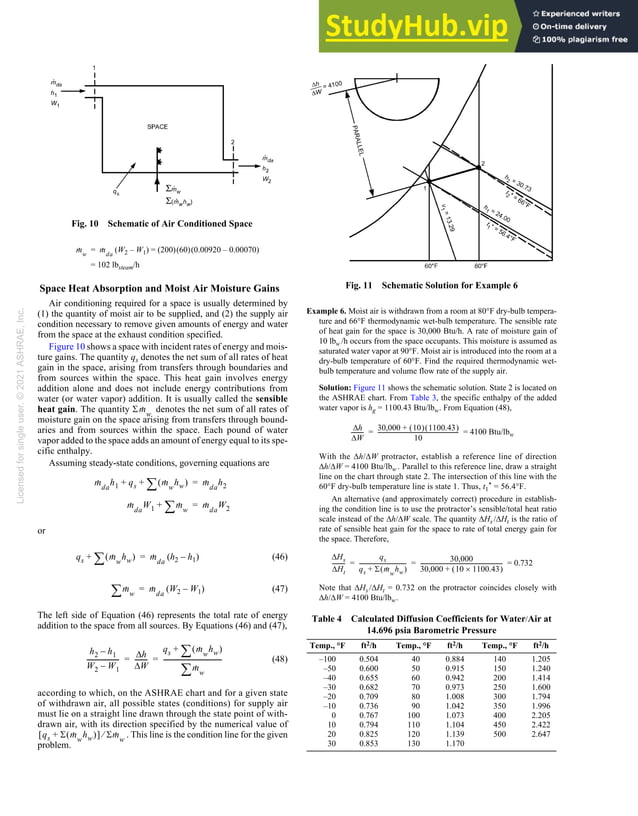 2021 ASHRAE Handbook Fundamentals (I P).pdf