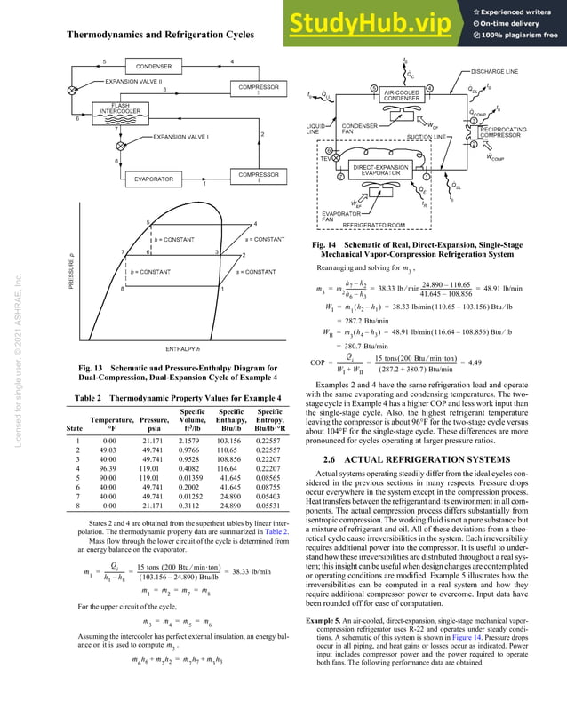 2021 ASHRAE Handbook Fundamentals (I P).pdf
