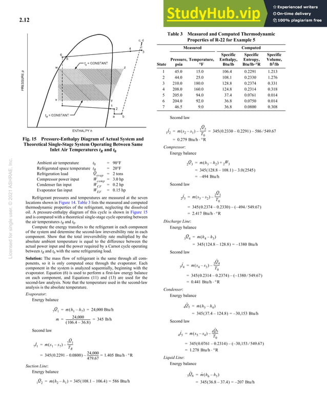 2021 ASHRAE Handbook Fundamentals (I P).pdf