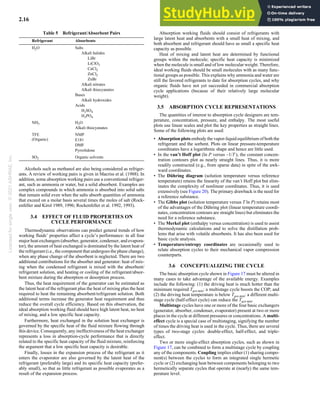 2021 ASHRAE Handbook Fundamentals (I P).pdf